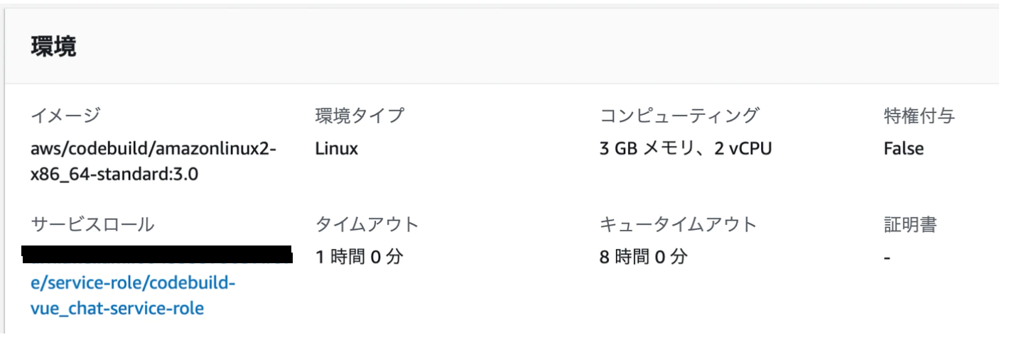 Codebuild Codedeploy Codepipelineでec2に自動デプロイしてみた Codebuild Qiita