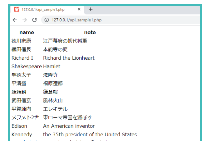 php 外部api呼び出す #API - Qiita