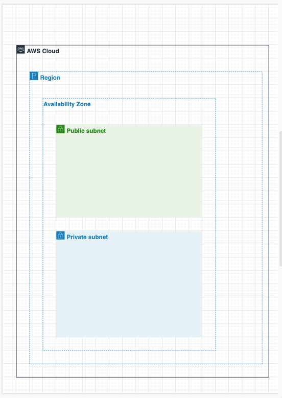 Draw.ioでAWSの構成図を描く #インフラ - Qiita