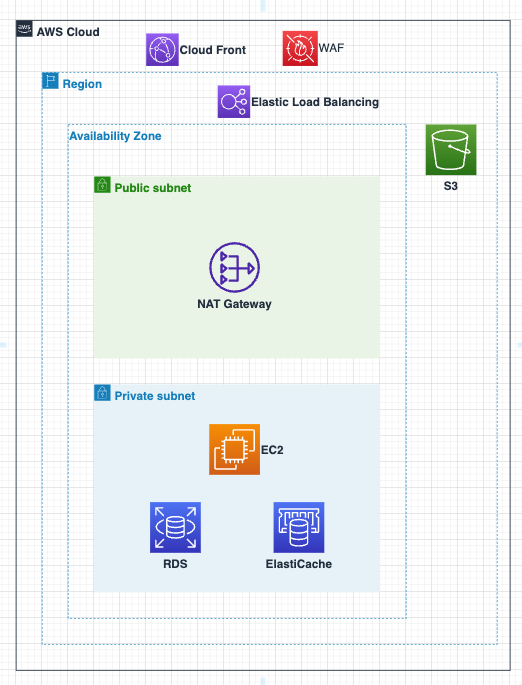 Draw.ioでAWSの構成図を描く #インフラ - Qiita
