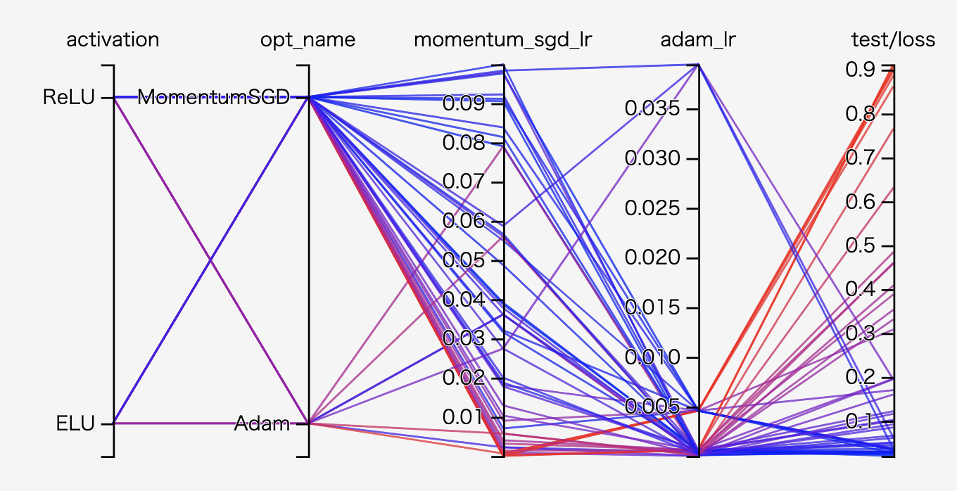 pytorch-hyperparmeter-search-docker-compose-mysql-qiita