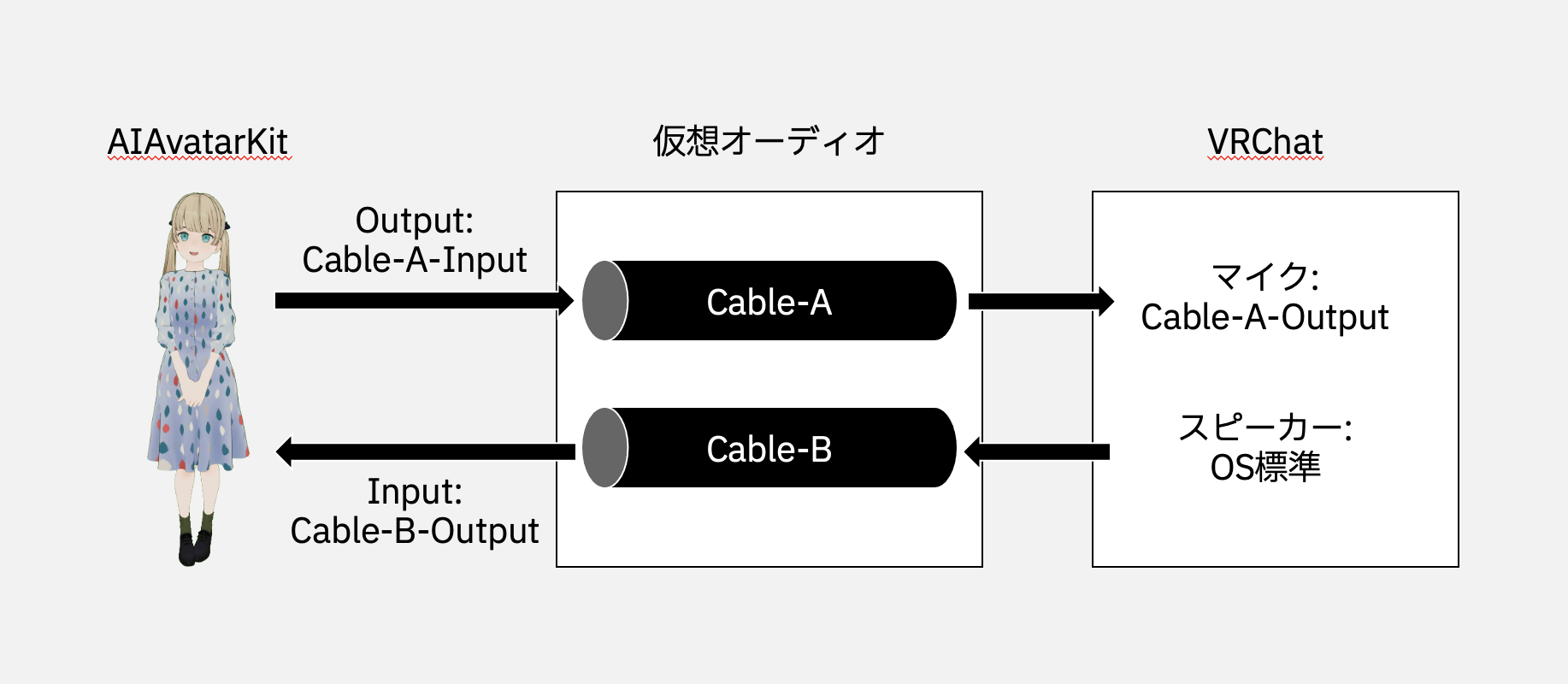 超簡単！VRChatにおしゃべりAIアバターを召喚する方法（前編） #Python - Qiita