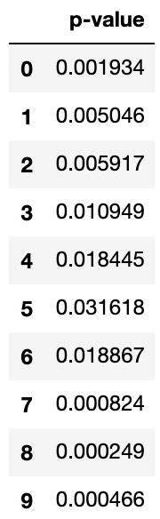 Pythonのstatsmodelsで時系列分析をする #Python3 - Qiita