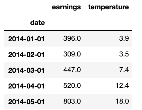 Pythonのstatsmodelsで時系列分析をする #Python3 - Qiita