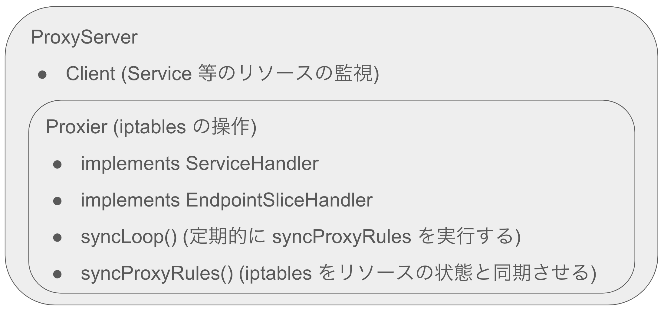 kube-proxyの実装から学ぶiptables 〜 Part 1. kube-proxyの基礎 〜 #kubernetes - Qiita