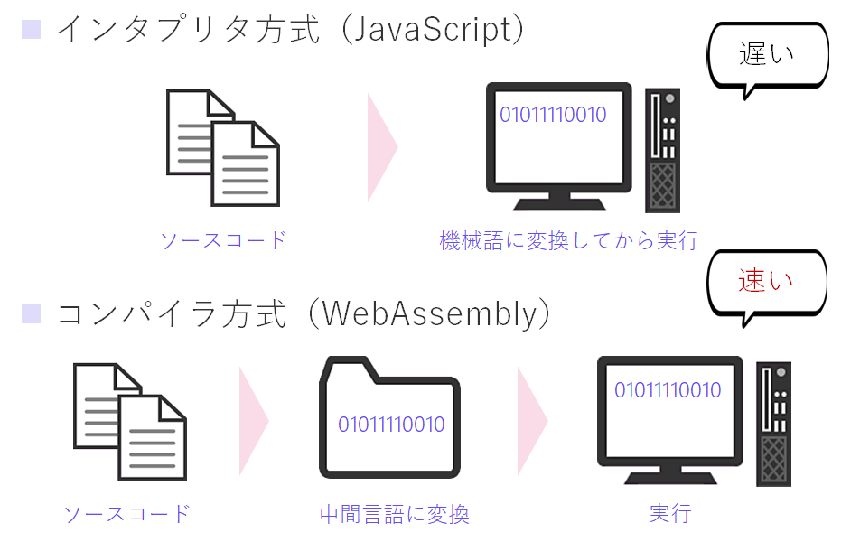 WebAssembly版OpenCV（OpenCV.js）について #opencv.js - Qiita