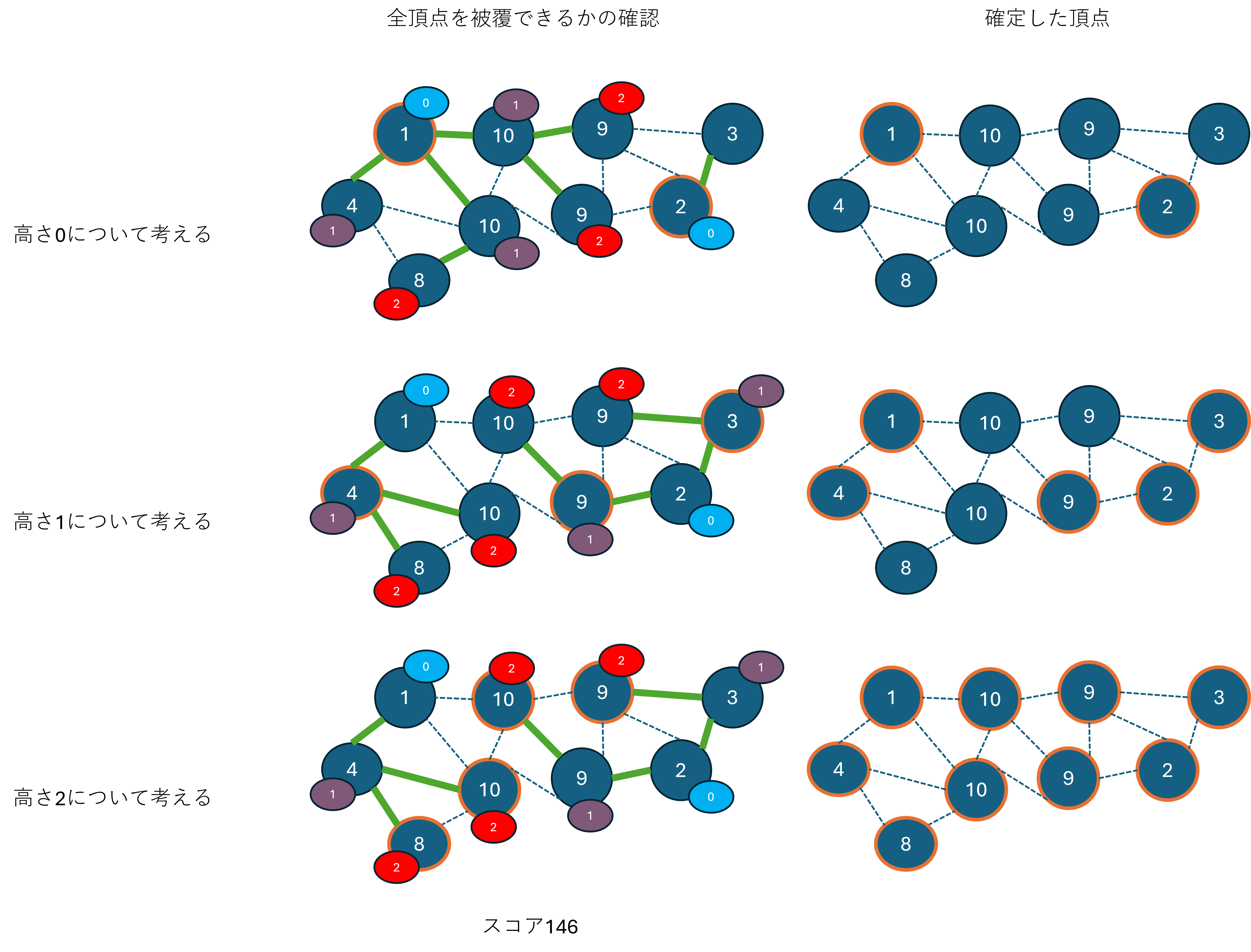 AHC典型解法シリーズ第4弾「ビームサーチ」 #AtCoder - Qiita