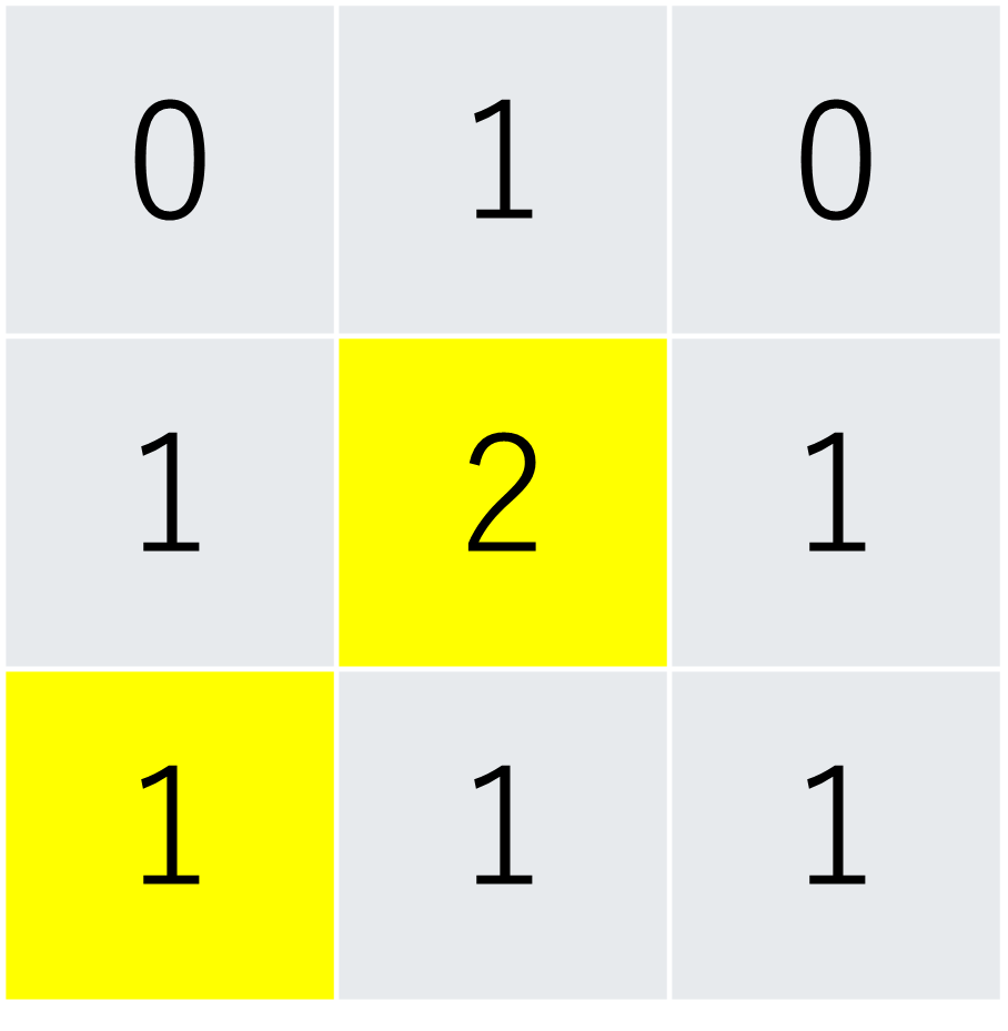AHC典型解法シリーズ第3弾「ベイズ推定」 #AtCoder - Qiita