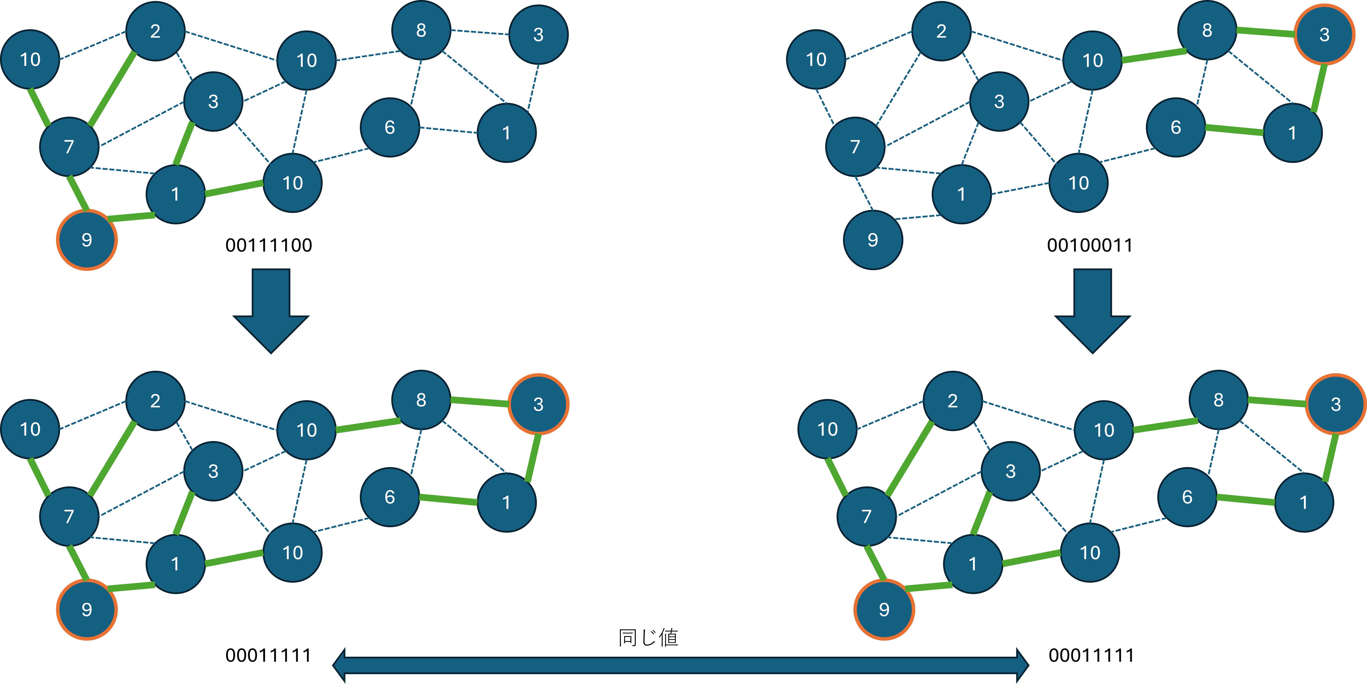 AHC典型解法シリーズ第4弾「ビームサーチ」 #AtCoder - Qiita