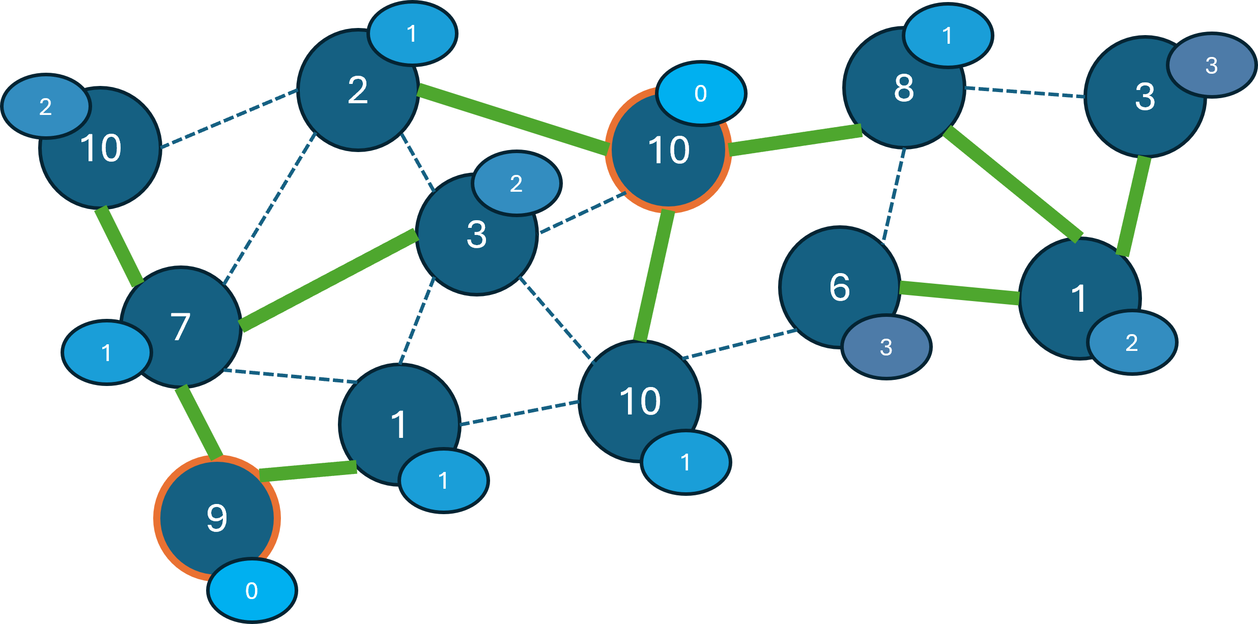 AHC典型解法シリーズ第4弾「ビームサーチ」 #AtCoder - Qiita