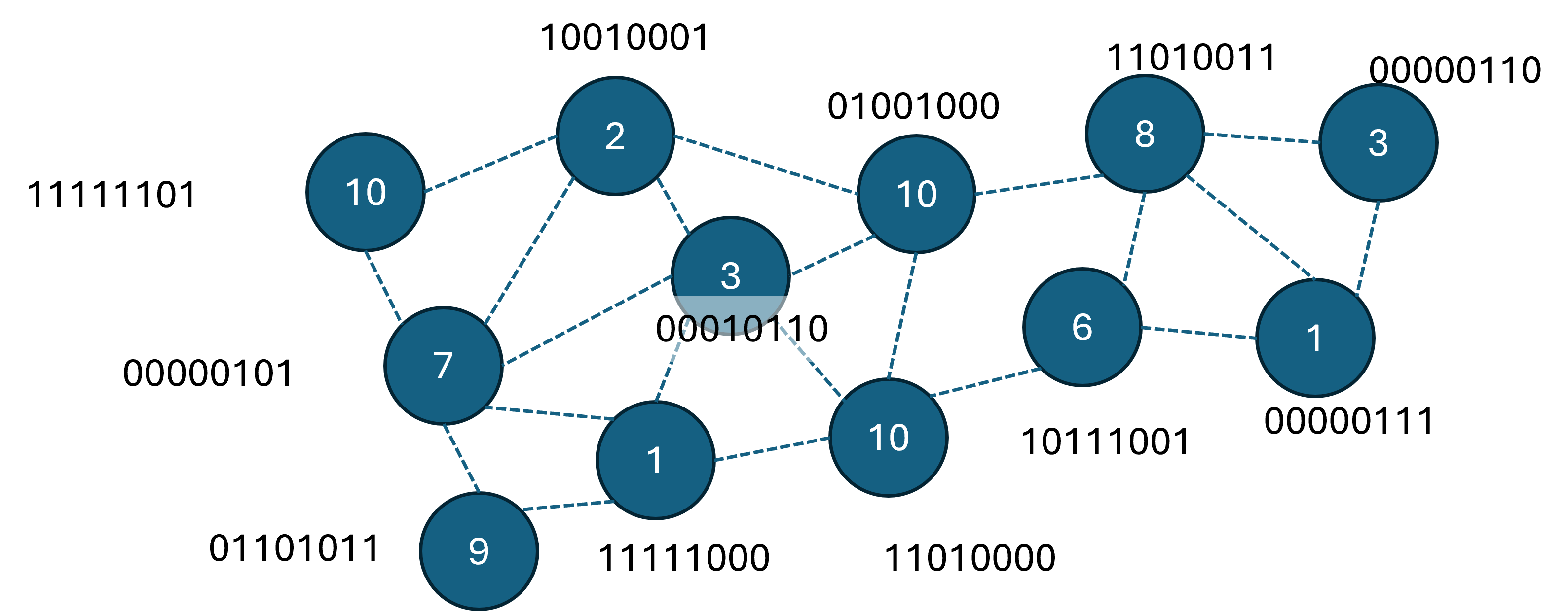 AHC典型解法シリーズ第4弾「ビームサーチ」 #AtCoder - Qiita