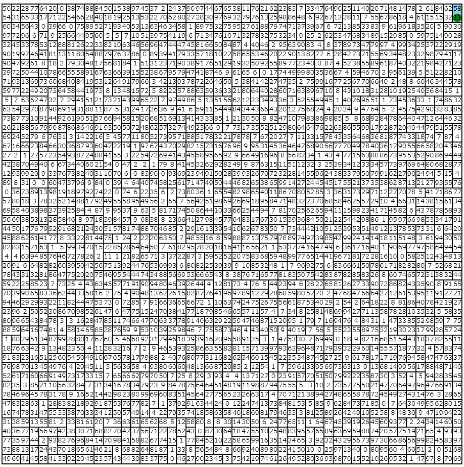 AHC典型解法シリーズ第2弾「焼きなまし法」 #AtCoder - Qiita