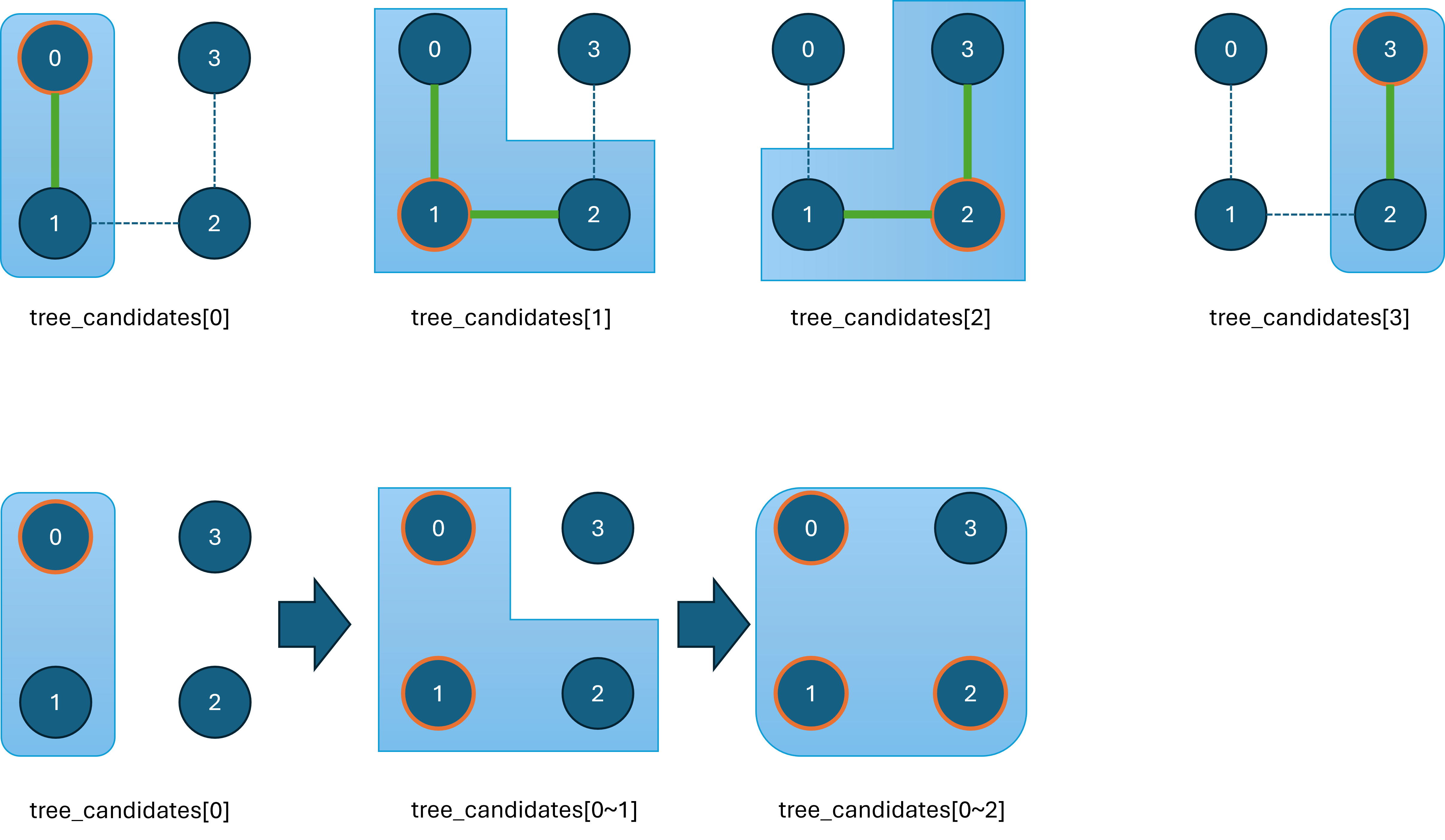AHC典型解法シリーズ第4弾「ビームサーチ」 #AtCoder - Qiita