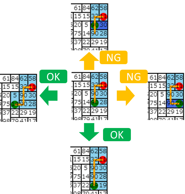 AHC典型解法シリーズ第2弾「焼きなまし法」 #AtCoder - Qiita