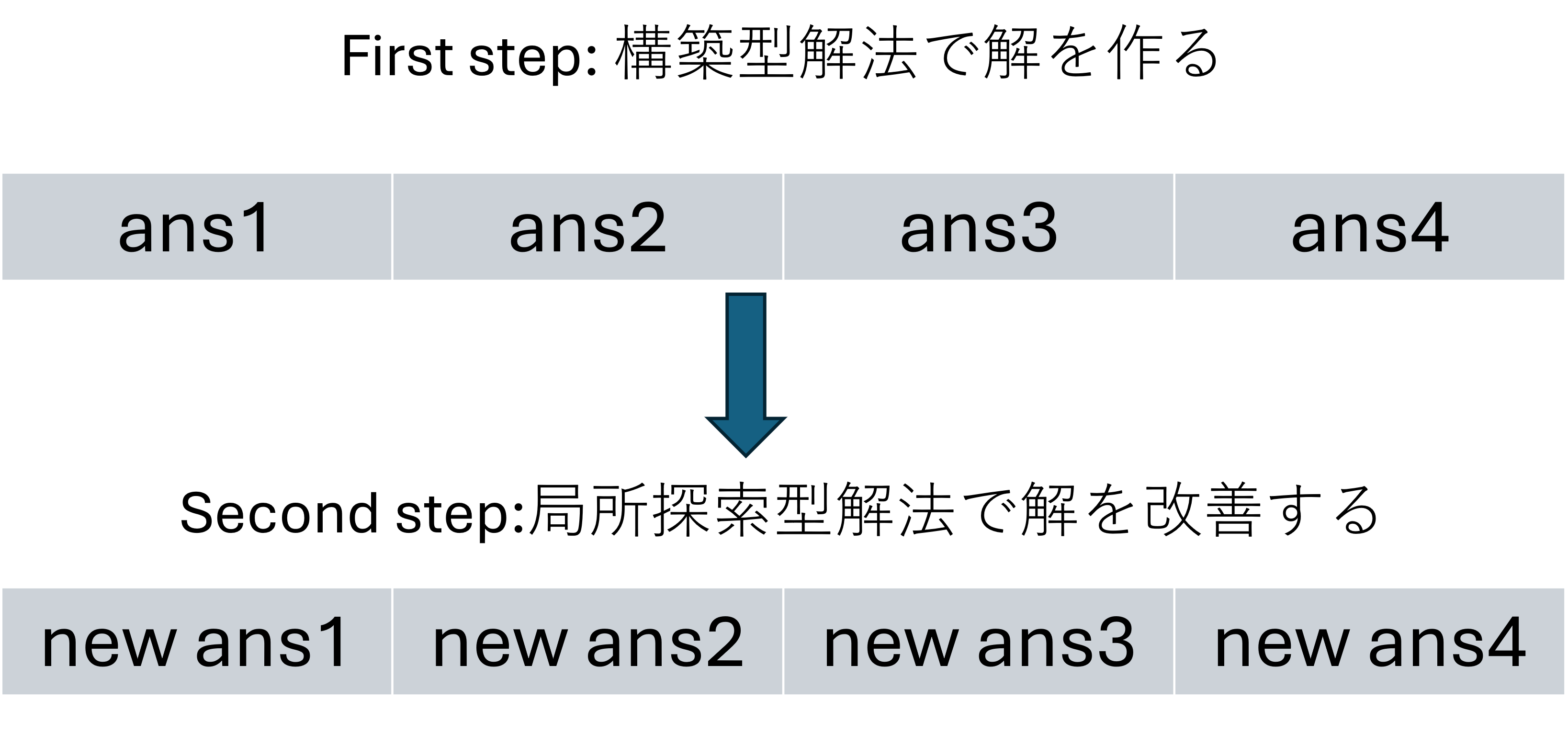 AHC典型解法シリーズ第4弾「ビームサーチ」 #AtCoder - Qiita