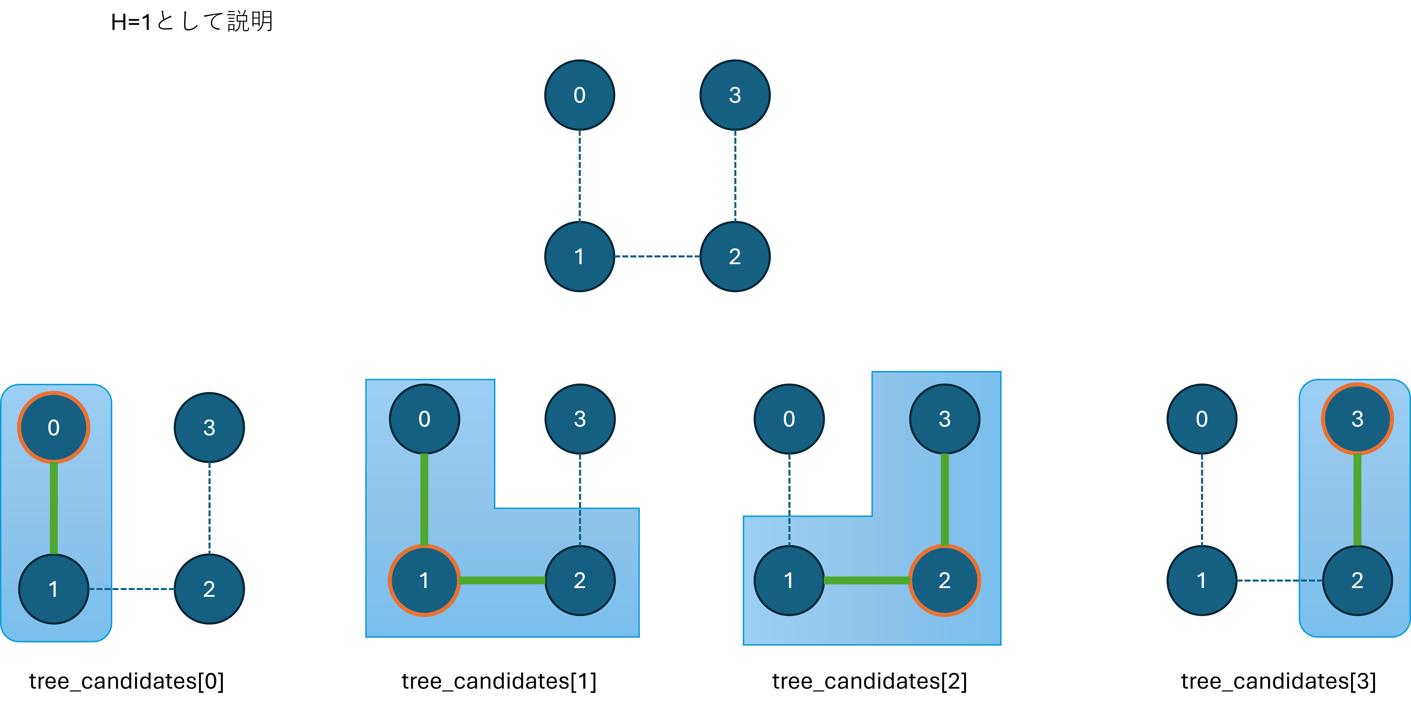 AHC典型解法シリーズ第4弾「ビームサーチ」 #AtCoder - Qiita