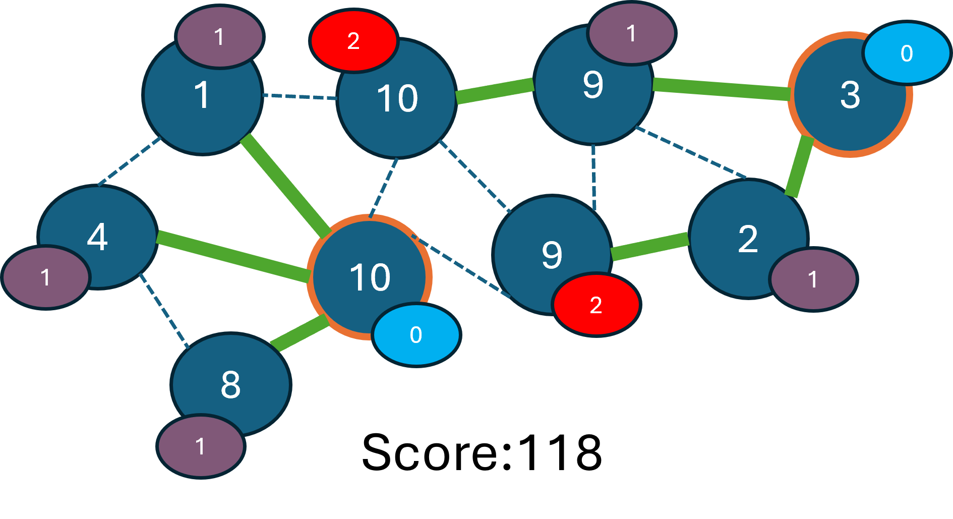 AHC典型解法シリーズ第4弾「ビームサーチ」 #AtCoder - Qiita
