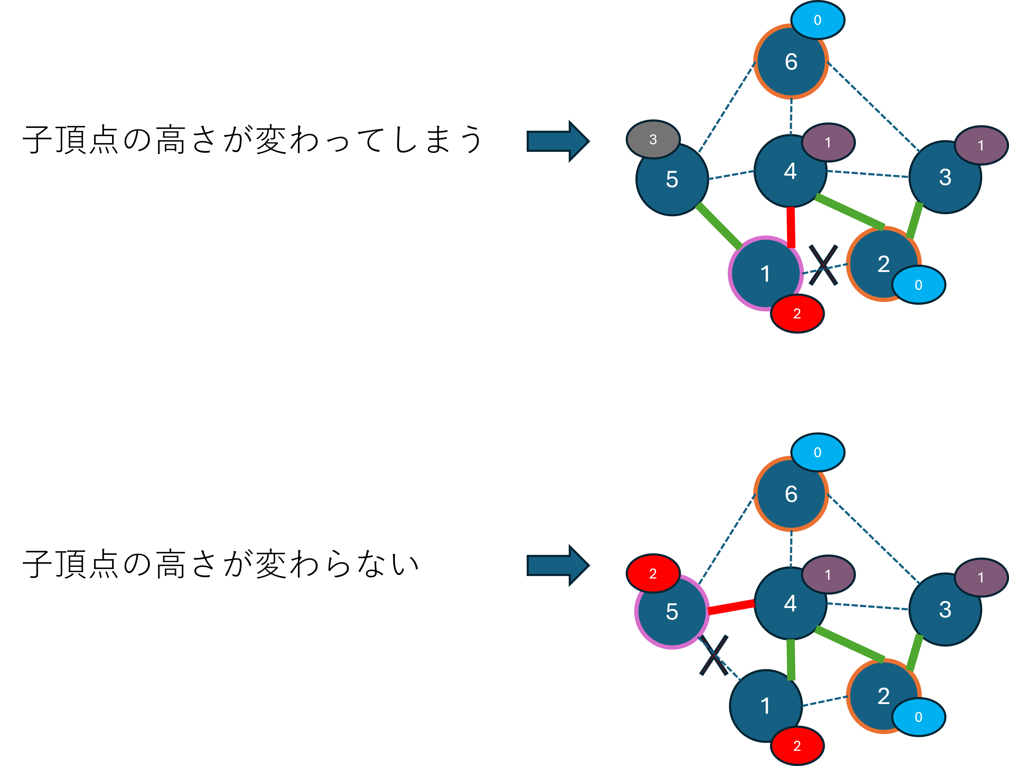 AHC典型解法シリーズ第4弾「ビームサーチ」 #AtCoder - Qiita