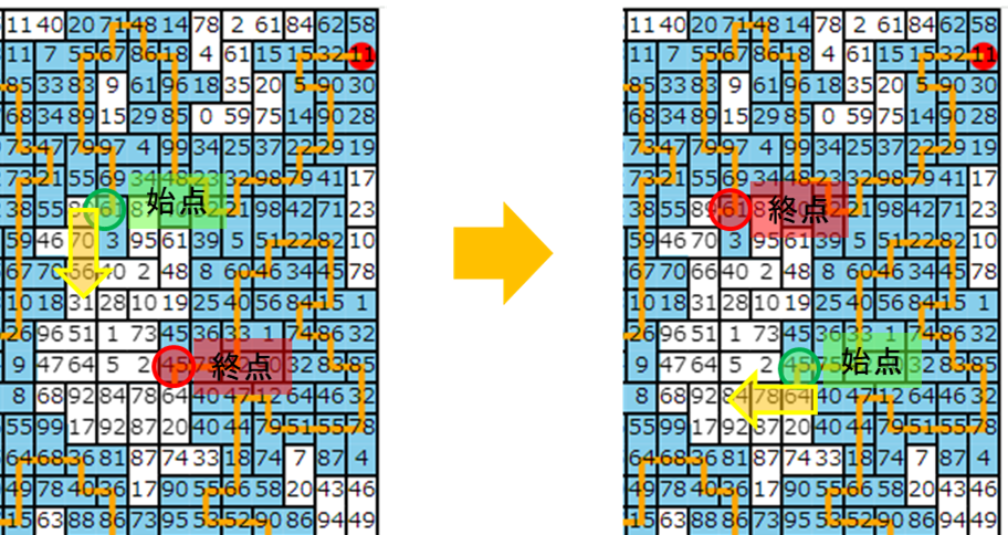 AHC典型解法シリーズ第2弾「焼きなまし法」 #AtCoder - Qiita