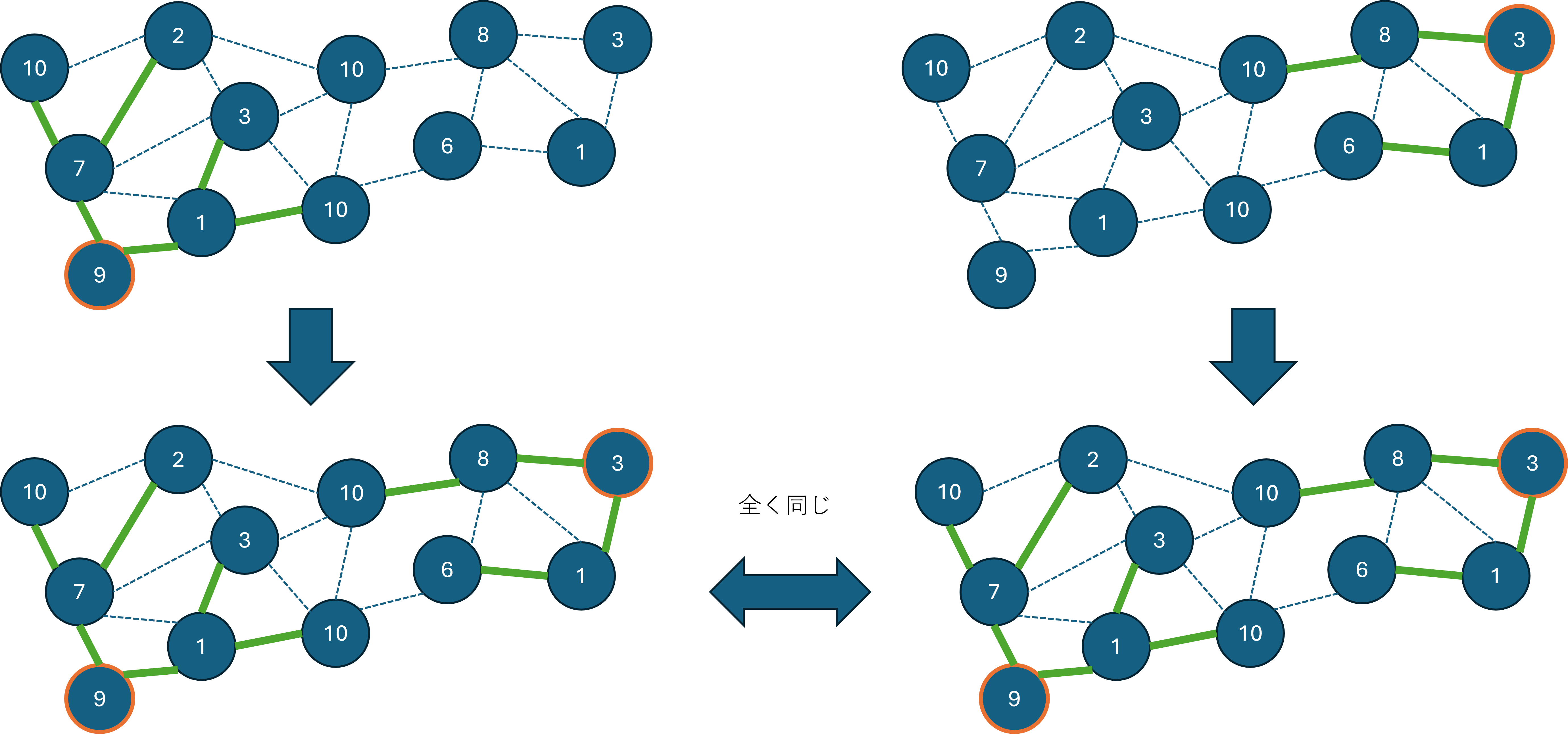 AHC典型解法シリーズ第4弾「ビームサーチ」 #AtCoder - Qiita