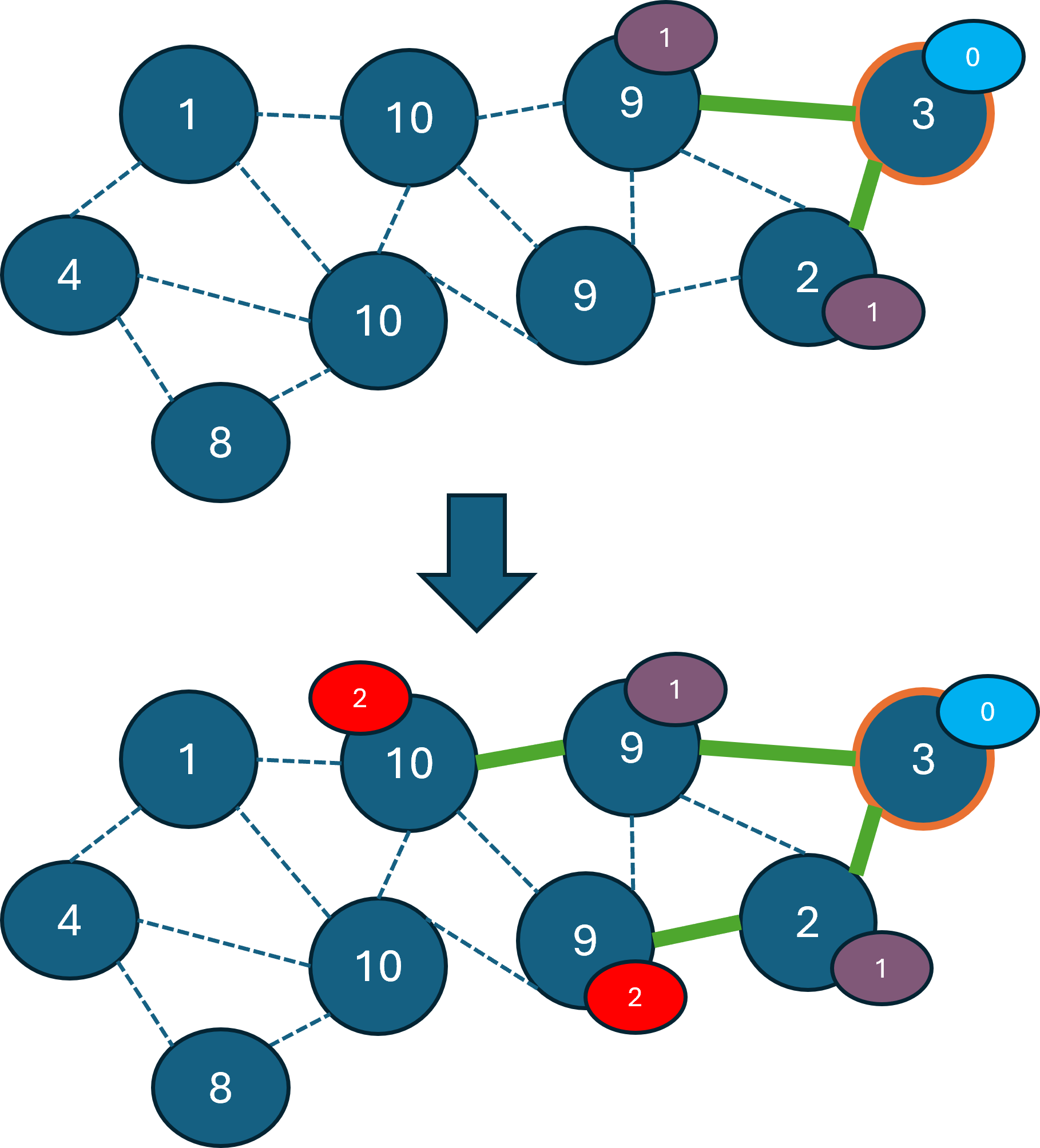 AHC典型解法シリーズ第4弾「ビームサーチ」 #AtCoder - Qiita