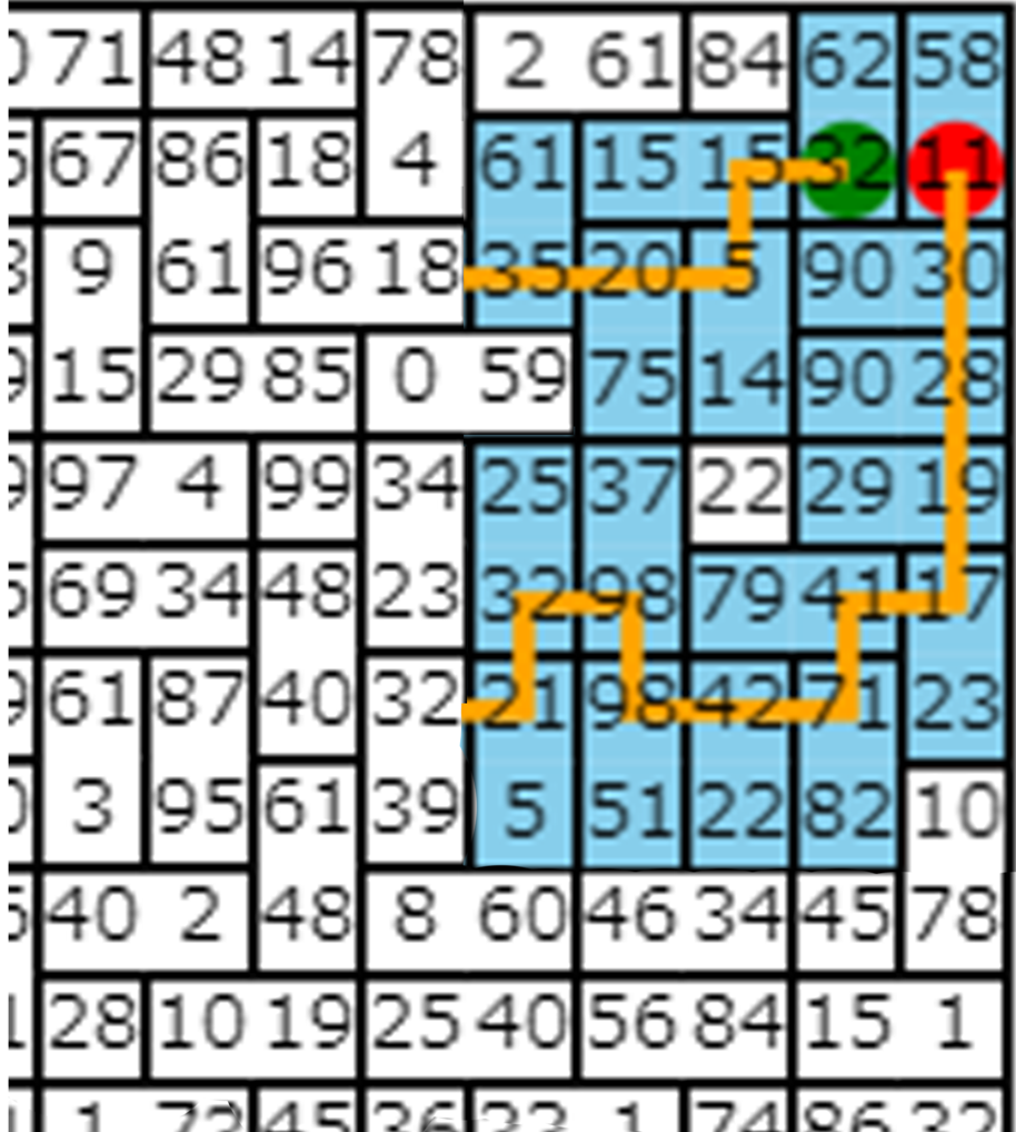 AHC典型解法シリーズ第2弾「焼きなまし法」 #AtCoder - Qiita