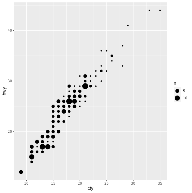 図から逆引きするgeom_*関数 (ggplot2) #初心者 - Qiita
