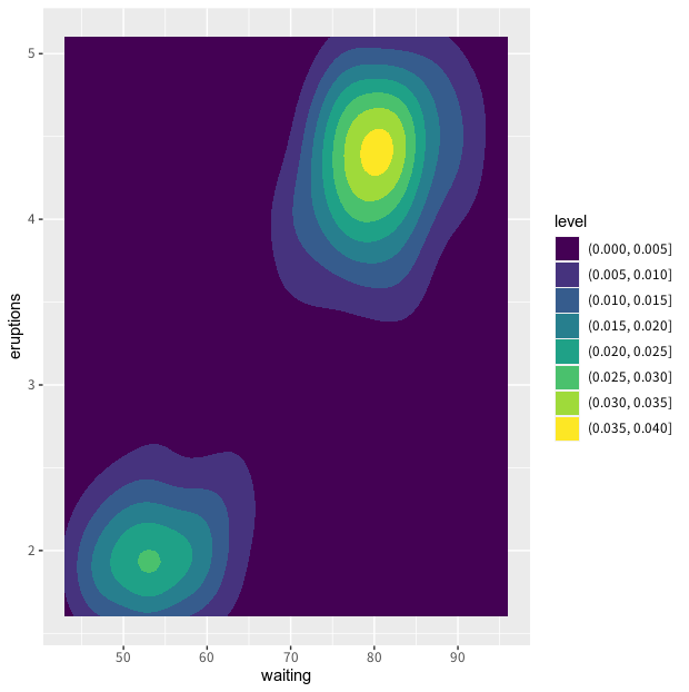 図から逆引きするgeom_*関数 (ggplot2) #初心者 - Qiita