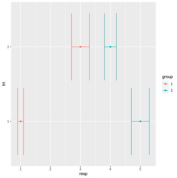 図から逆引きするgeom_*関数 (ggplot2) #初心者 - Qiita