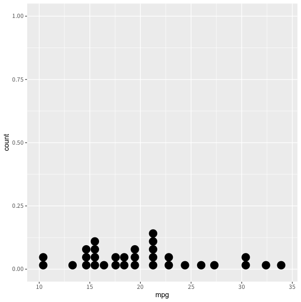 図から逆引きするgeom_*関数 (ggplot2) #初心者 - Qiita