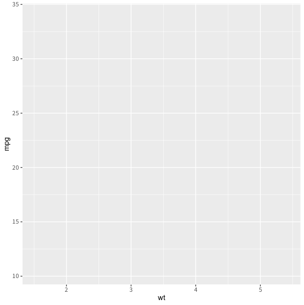 図から逆引きするgeom_*関数 (ggplot2) #初心者 - Qiita