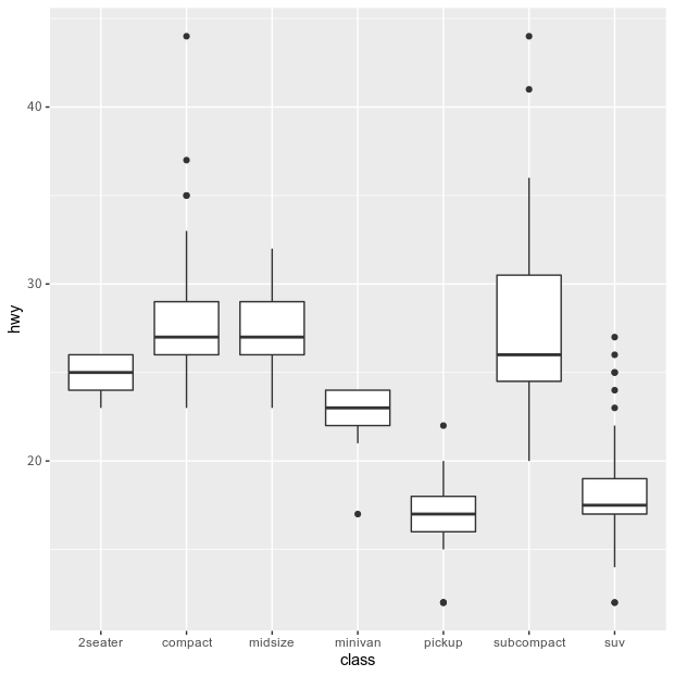 図から逆引きするgeom_*関数 (ggplot2) #初心者 - Qiita
