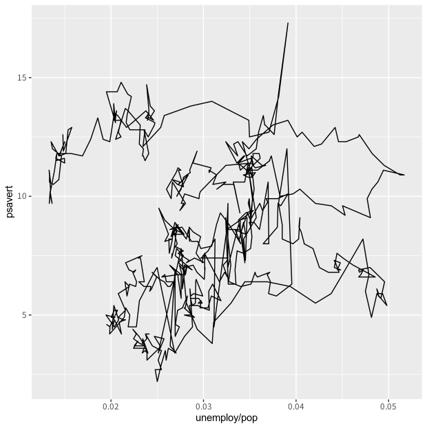 図から逆引きするgeom_*関数 (ggplot2) #初心者 - Qiita