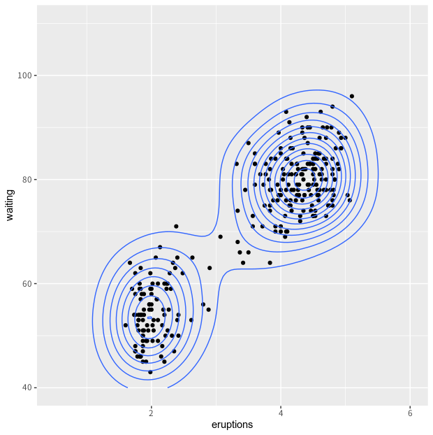 図から逆引きするgeom_*関数 (ggplot2) #初心者 - Qiita