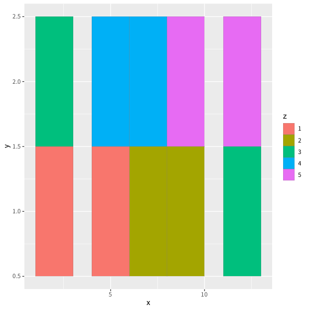 図から逆引きするgeom_*関数 (ggplot2) - Qiita