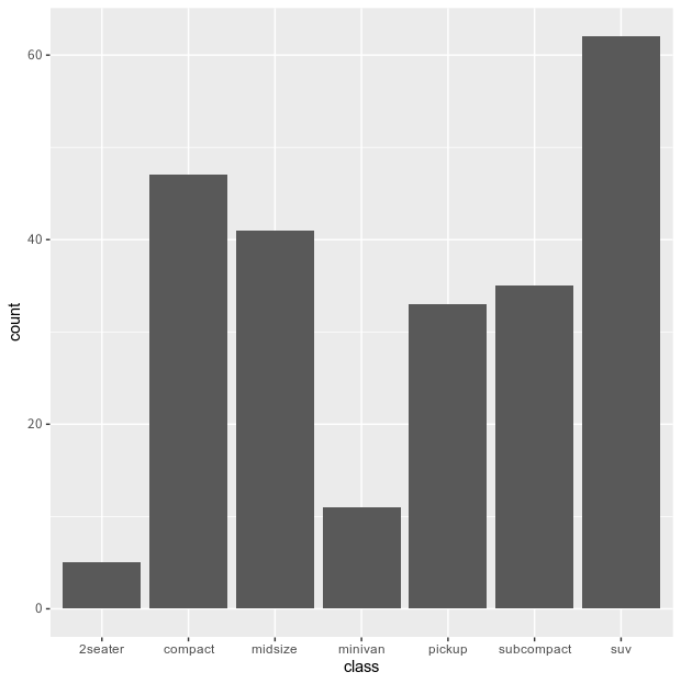 図から逆引きするgeom_*関数 (ggplot2) #初心者 - Qiita