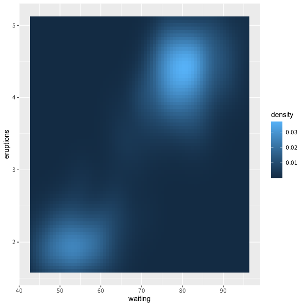 図から逆引きするgeom_*関数 (ggplot2) #初心者 - Qiita