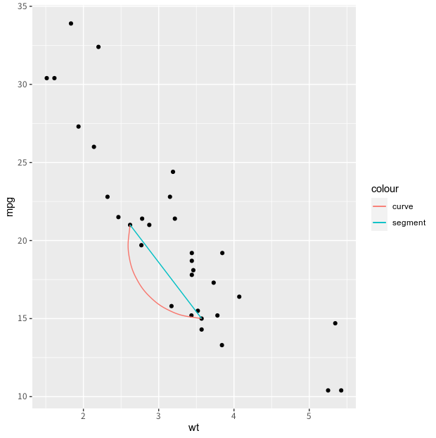 図から逆引きするgeom_*関数 (ggplot2) - Qiita