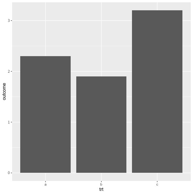 図から逆引きするgeom_*関数 (ggplot2) #初心者 - Qiita
