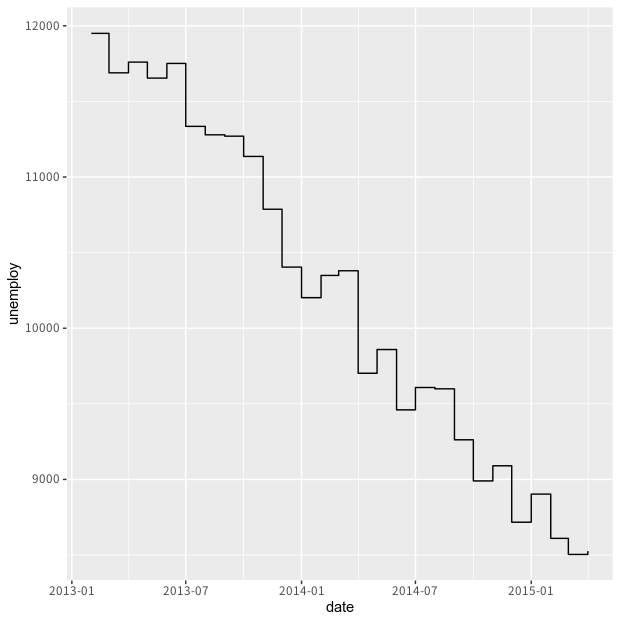 図から逆引きするgeom_*関数 (ggplot2) #初心者 - Qiita