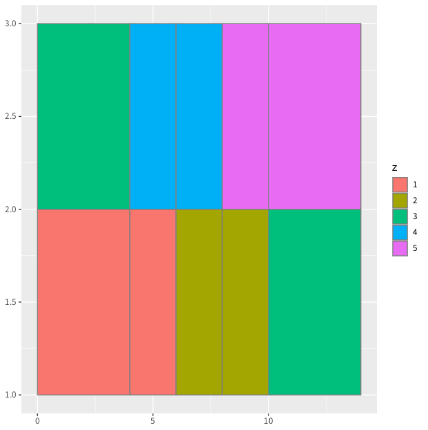 図から逆引きするgeom_*関数 (ggplot2) - Qiita
