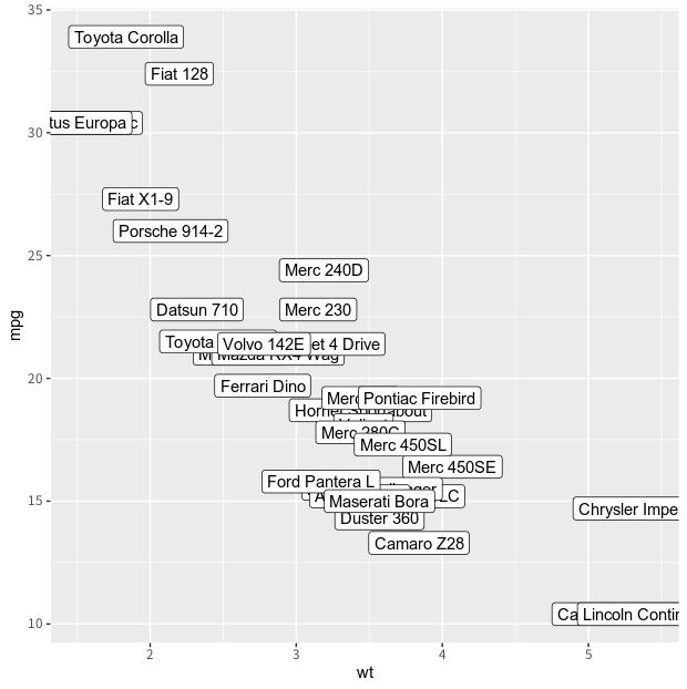 図から逆引きするgeom_*関数 (ggplot2) #初心者 - Qiita