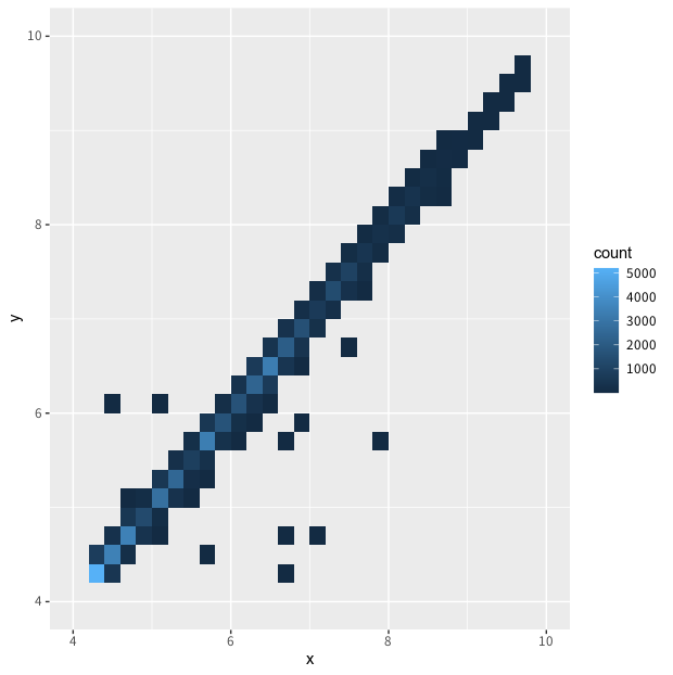 図から逆引きするgeom_*関数 (ggplot2) #初心者 - Qiita