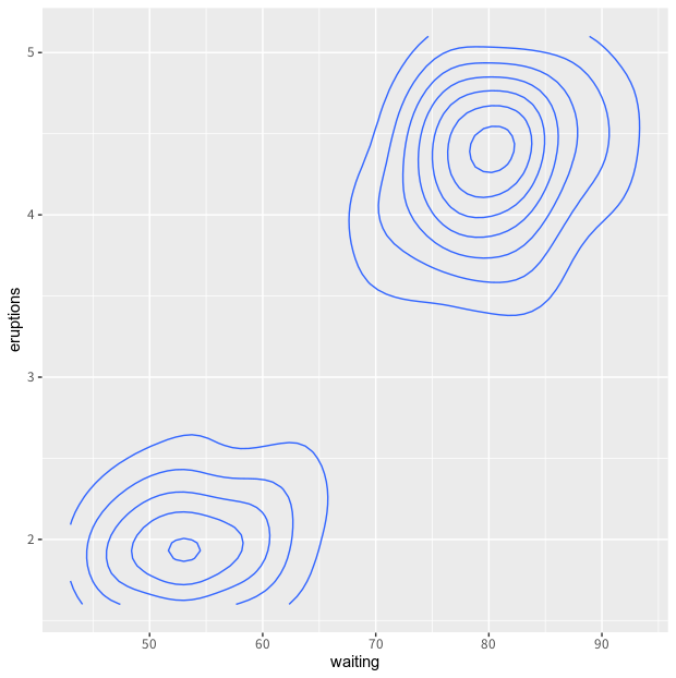 図から逆引きするgeom_*関数 (ggplot2) #初心者 - Qiita