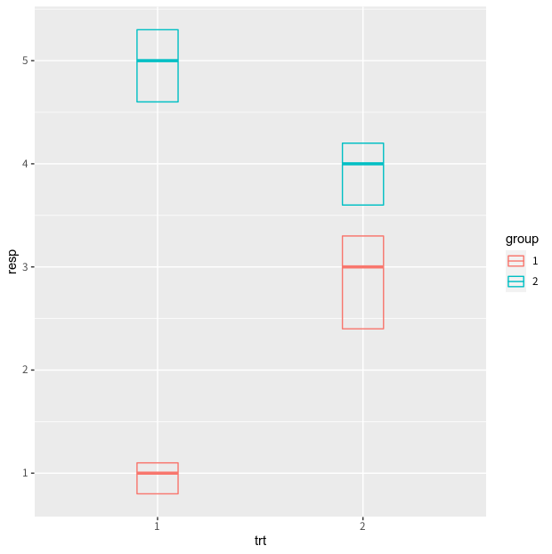 図から逆引きするgeom_*関数 (ggplot2) #初心者 - Qiita