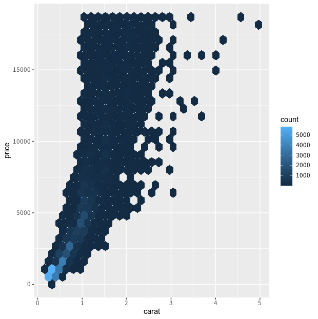 図から逆引きするgeom_*関数 (ggplot2) #初心者 - Qiita