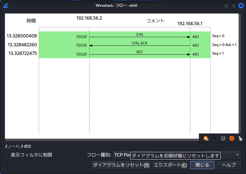 Kali Linux2022 1 でハッキングラボをつくってみる8 Wiresharkでパケットキャプチャ3 Nmapのポートスキャンを解析する Kalilinux Qiita