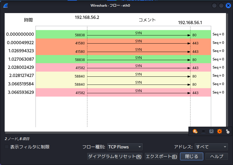 Kali Linux2022 1 でハッキングラボをつくってみる8 Wiresharkでパケットキャプチャ3 Nmapのポートスキャンを解析する Kalilinux Qiita