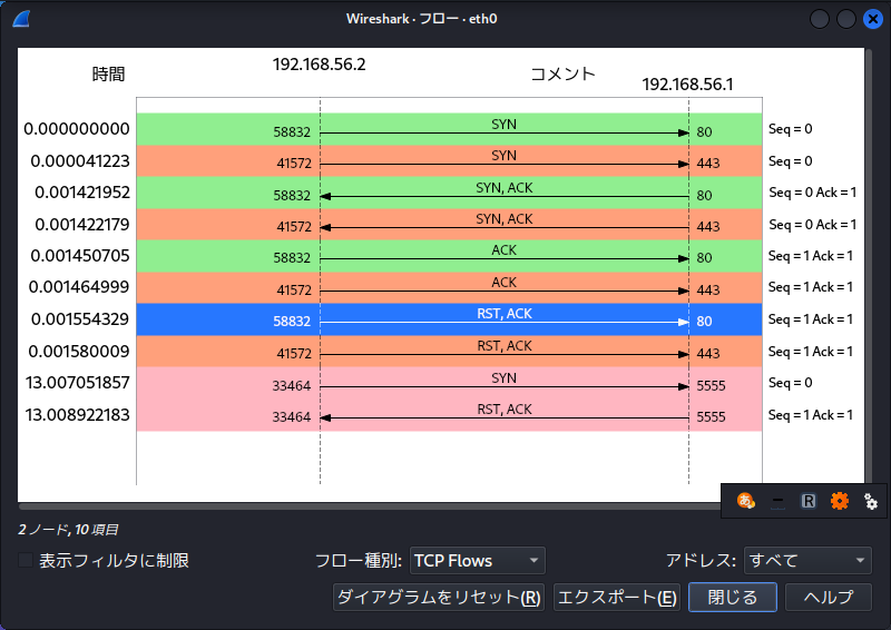 Kali Linux2022 1 でハッキングラボをつくってみる8 Wiresharkでパケットキャプチャ3 Nmapのポートスキャンを解析する Kalilinux Qiita