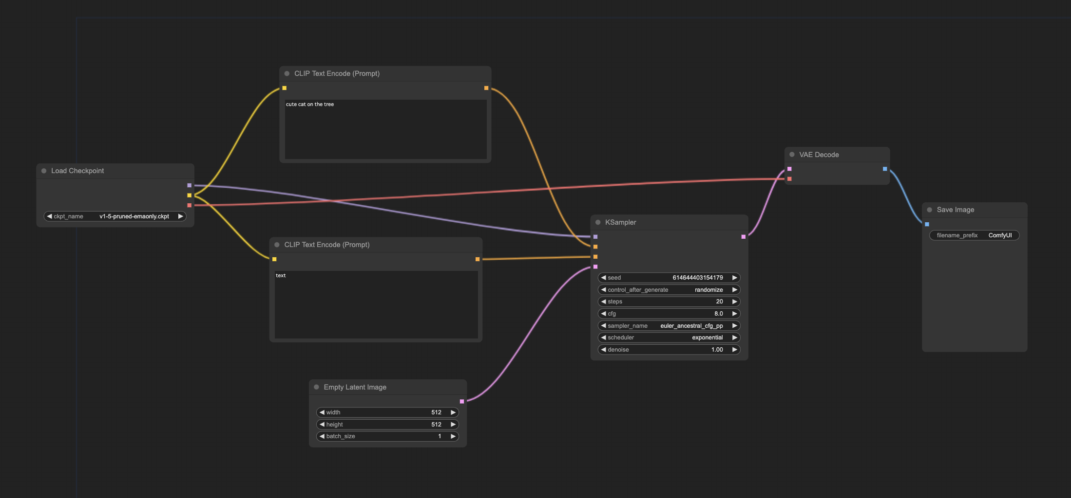 ComfyUI基礎 #StableDiffusion - Qiita